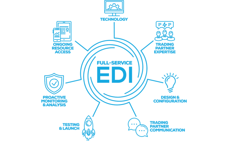 Achieving EDI Compliance - My System Journal